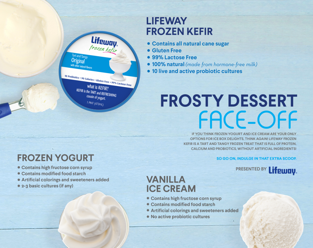 Frozen-Kefir-Comparison - Lifeway Kefir